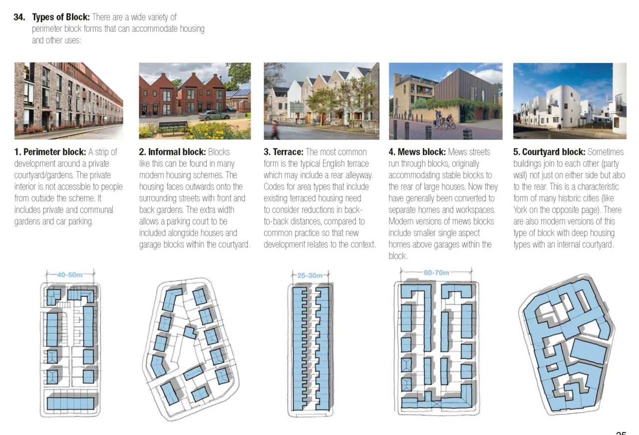 Coding Beauty – A designer’s overview of the National Model Design Code ...