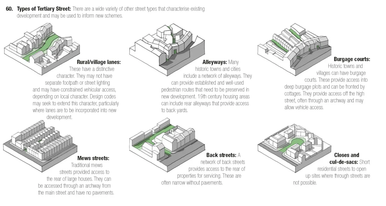 Coding Beauty – A designer’s overview of the National Model Design Code ...